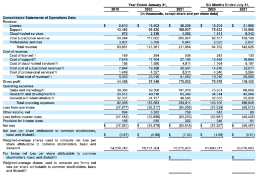 P&L Statement - Định nghĩa và Ý nghĩa